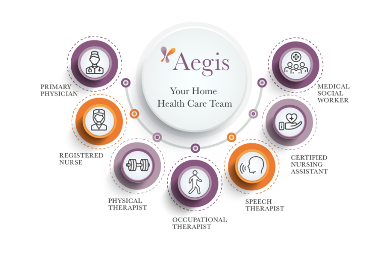 Home Health - Aegis